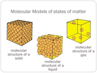 2 thermal physics e lesson pics | PPTX