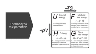 2. Thermodynamic Principles in Fuel Cell Systems | PPTX