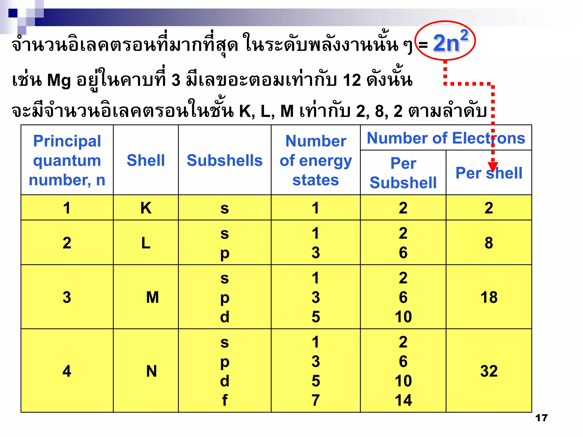 บทที่ 2 โครงสร้างของของแข็ง the structure of solid | PDF