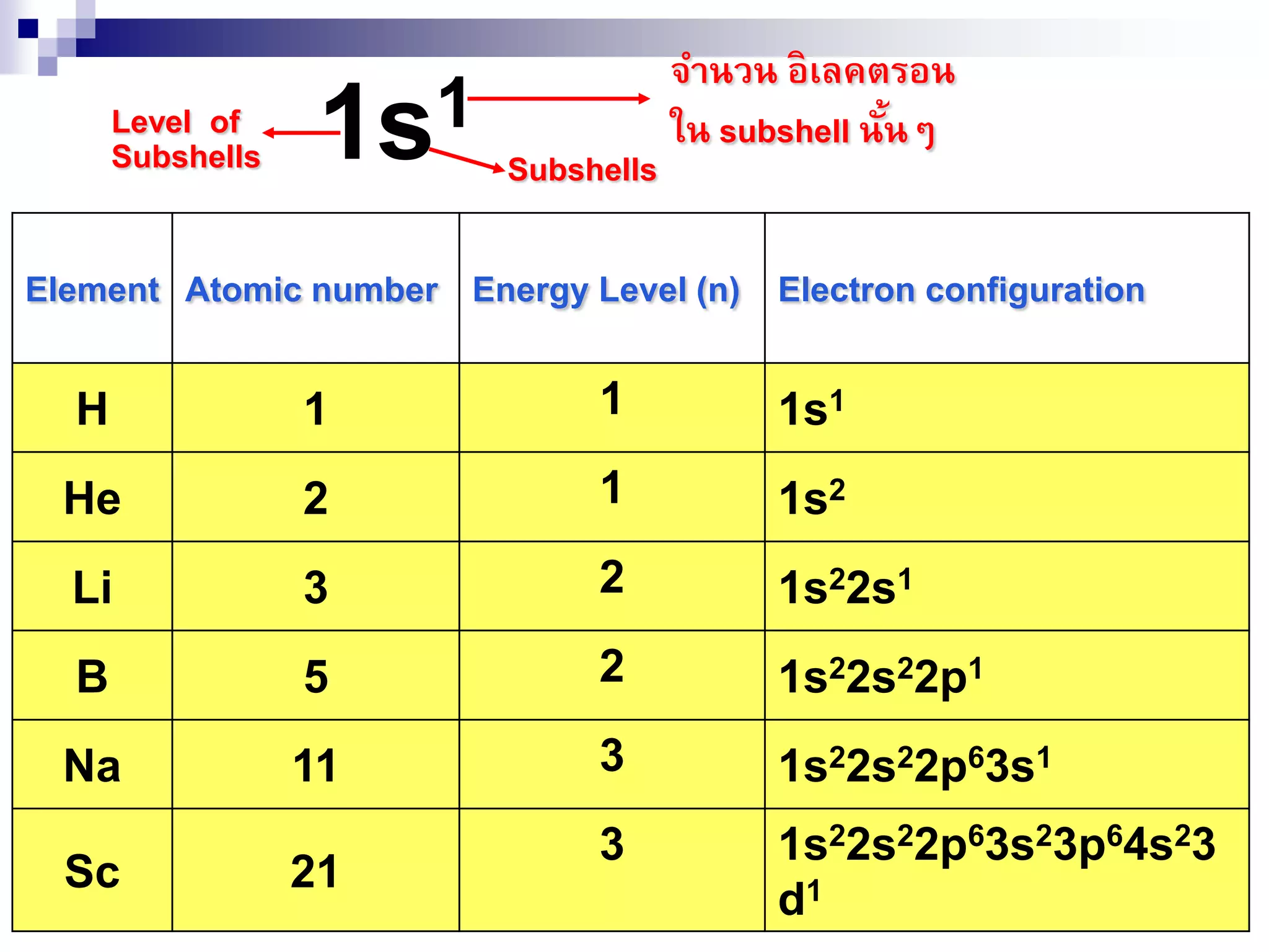 บทที่ 2 โครงสร้างของของแข็ง the structure of solid | PDF