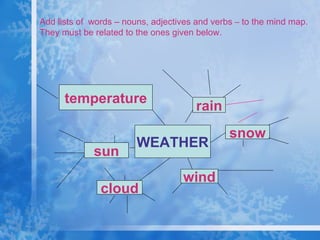 the weather_vocab_ | PPT
