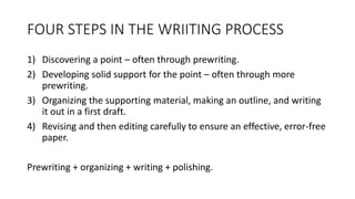 2 – The Writing Process in Academic English.pptx