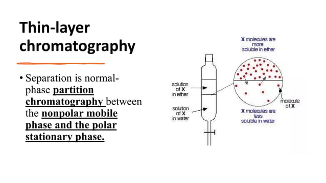 2_ Thin layer chromatography.pdf tlc chromatography | PPT