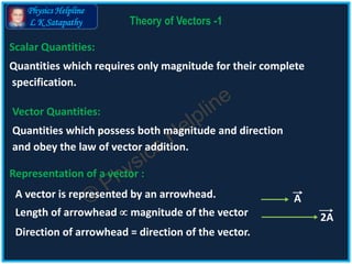 Theory of Vectors 1 | PPTX