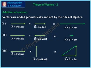 Theory of Vectors 2 | PPTX