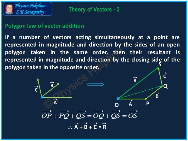 Theory of Vectors 2