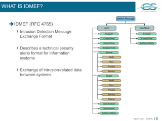 IDMEF, the universal format for security alerts, OW2con'16, Paris. | PPT