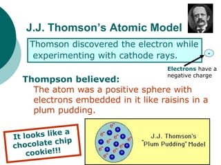 Thomson Atomic Model