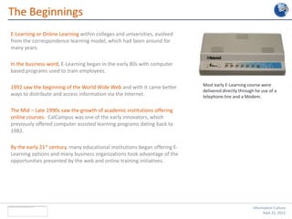 History of Online Education | PPTX | Internet | Computing