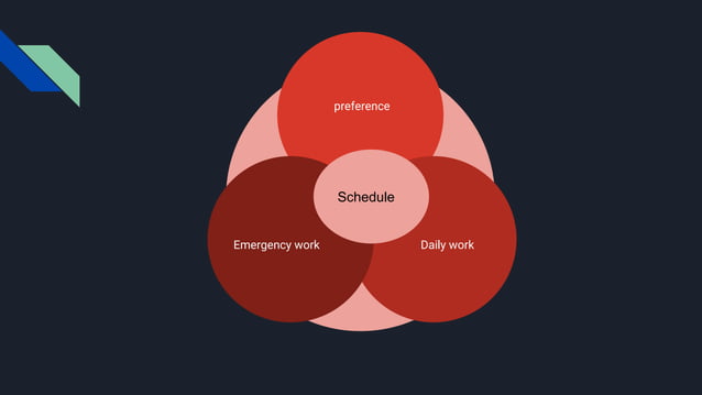 2 time management, scheduling | PPT