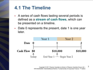 2time value of money.pptx