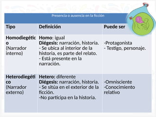 tipos de narradores presentes en los textos. Categorias | PPTX