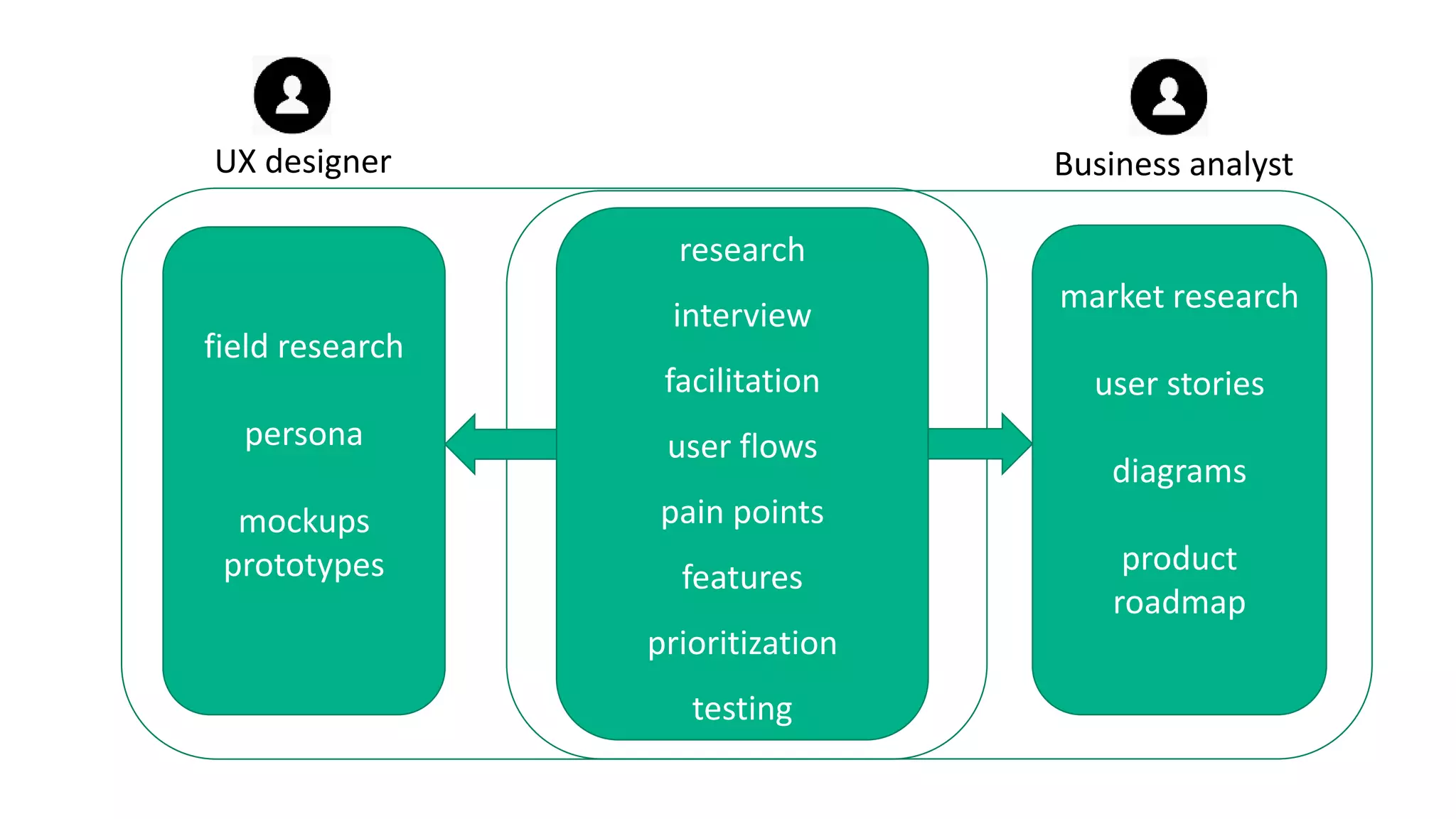 Оксана Лащук "Твій дизайн г...” або Як бізнес аналітику ефективно ...