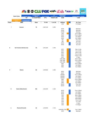 The Jet Set 2020 Dashboard | PDF