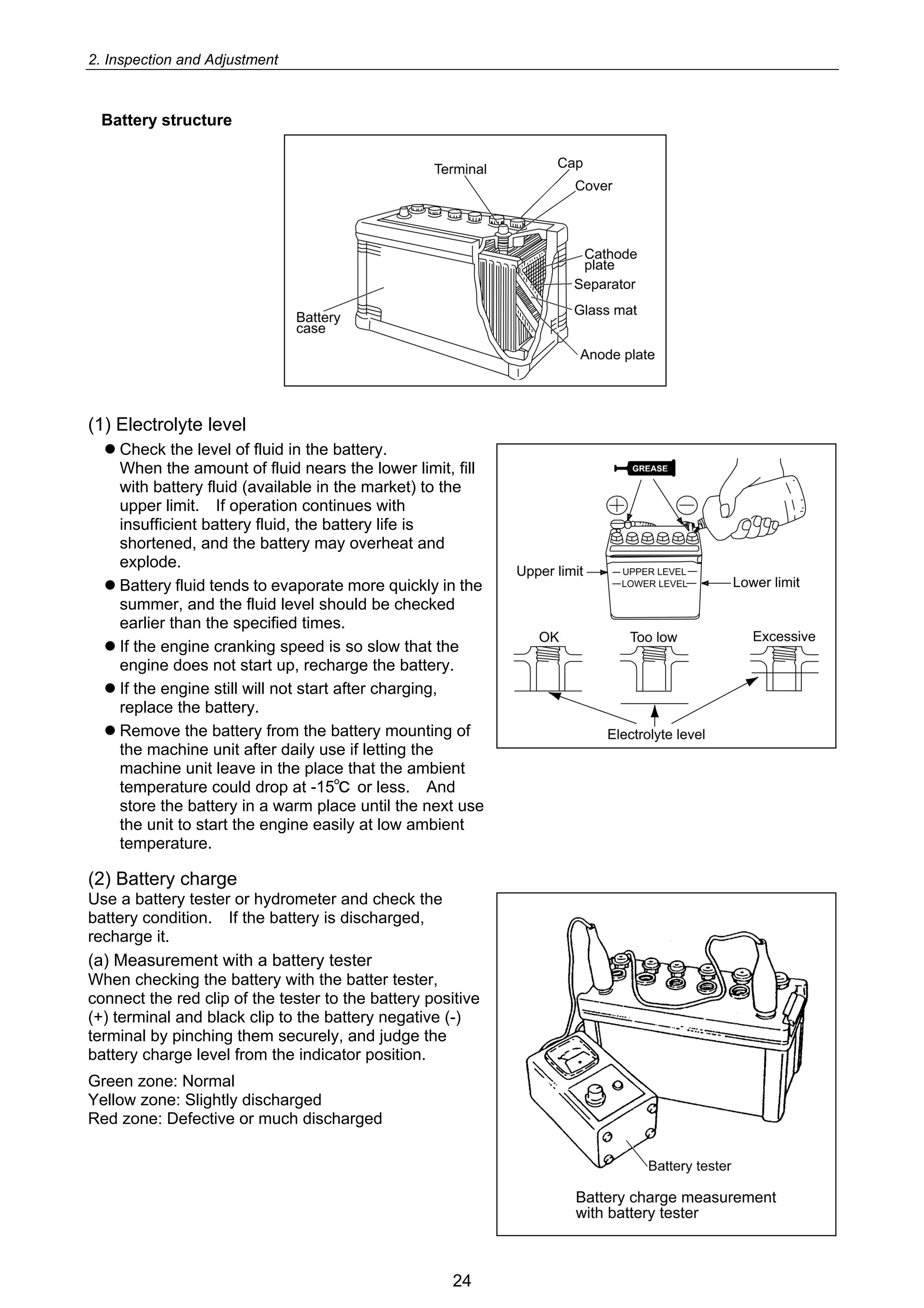 Engine Yanmar 2TNV70, service manual engine | PDF