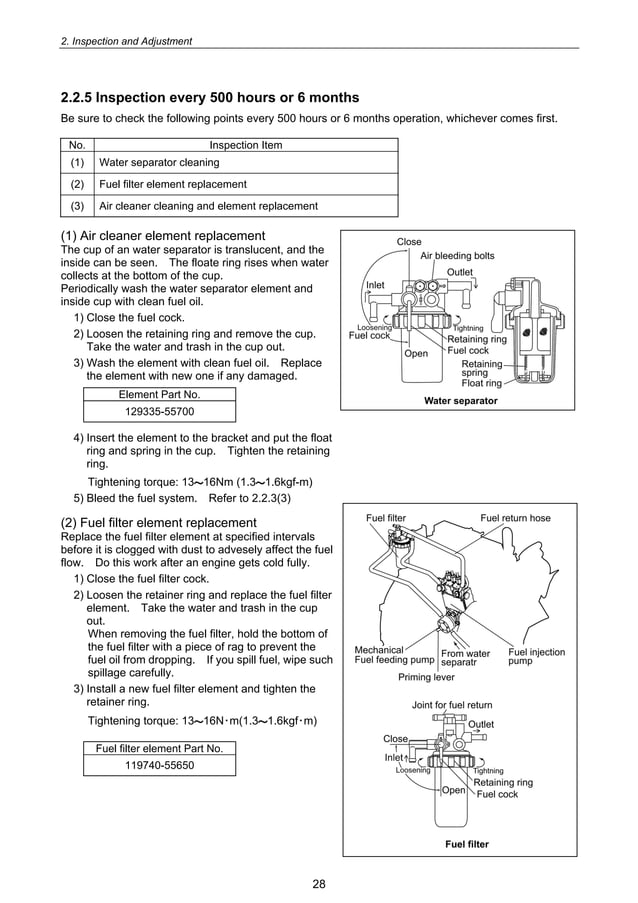 Engine Yanmar 2TNV70, service manual engine | PDF