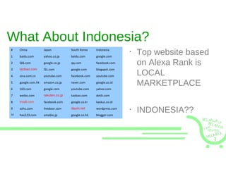 Tokopedia - How Tokopedia Became one of Indonesia’s Most Promising ...