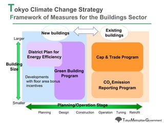 Tokyo Cap and Trade Program World’s First Urban Cap and Trade Scheme ...