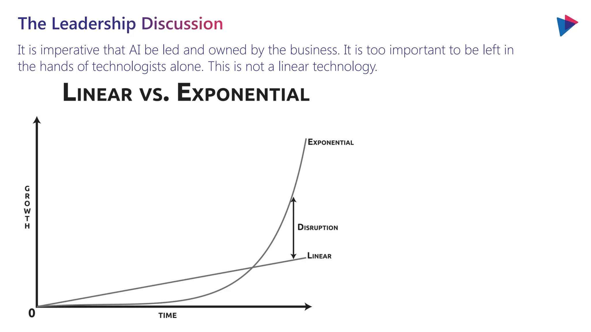 Microsoft x 2toLead Webinar Session 1 - How Employee Communication and Connections Are Changing ...