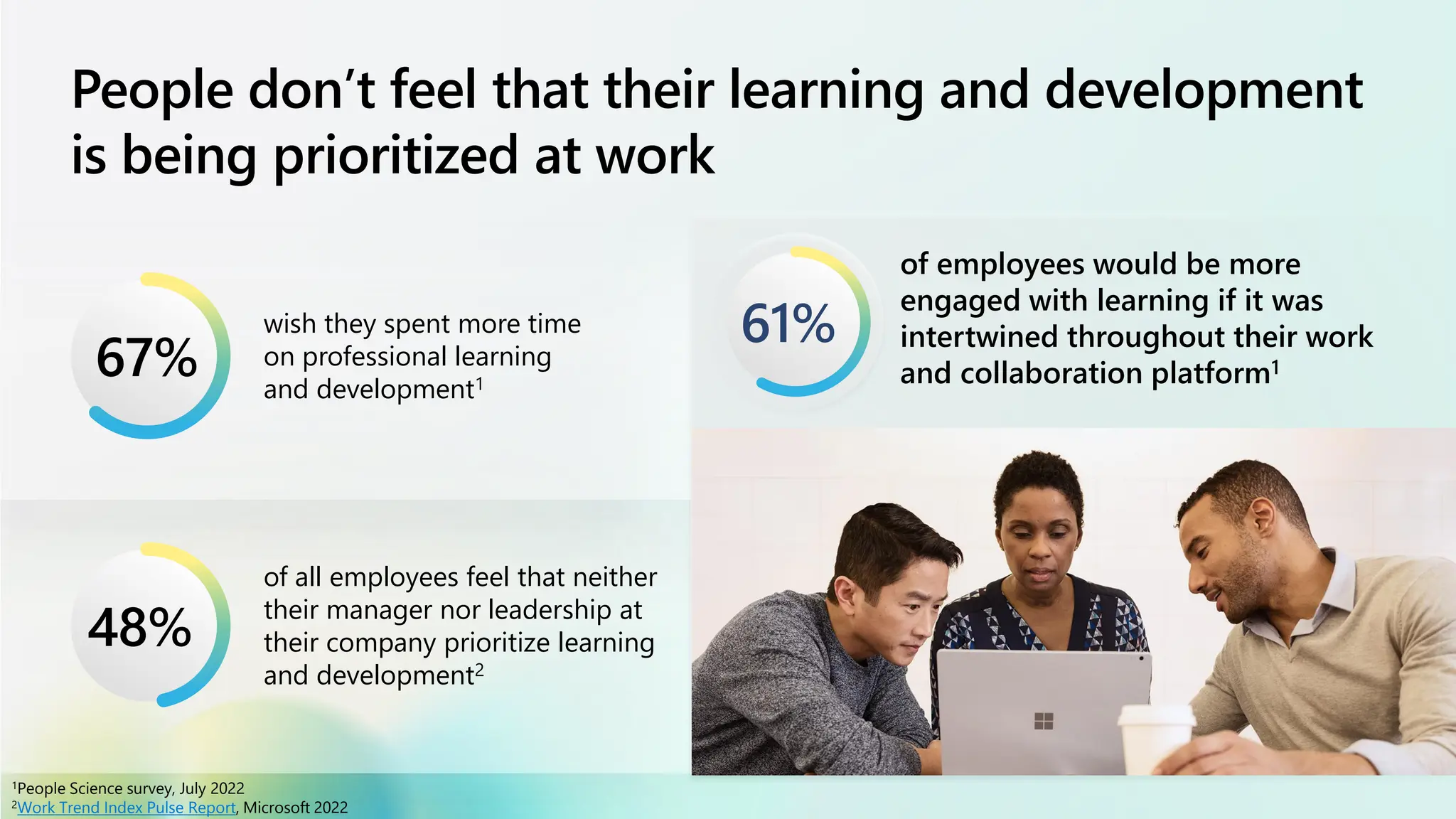 Microsoft x 2toLead Webinar Session 2 - How Employee Learning and Development Is Changing With ...