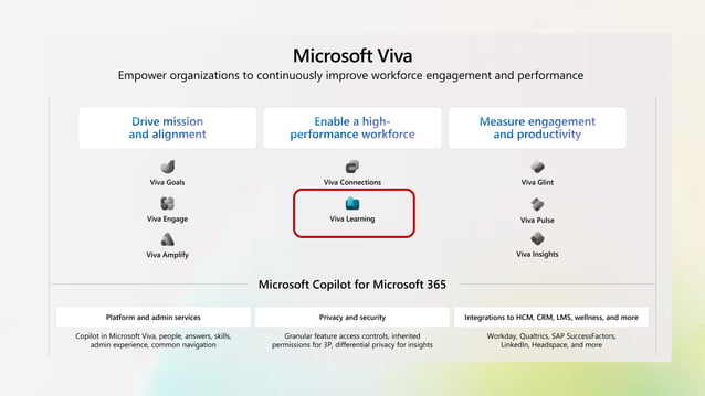 Microsoft x 2toLead Webinar Session 2 - How Employee Learning and Development Is Changing With ...