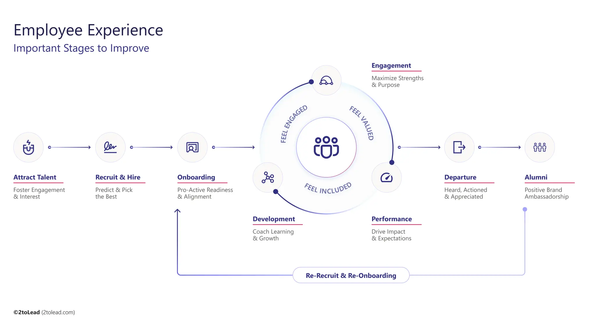 Microsoft x 2toLead Webinar Session 3 - How Employee Workplace Analytics and Feedback Is ...
