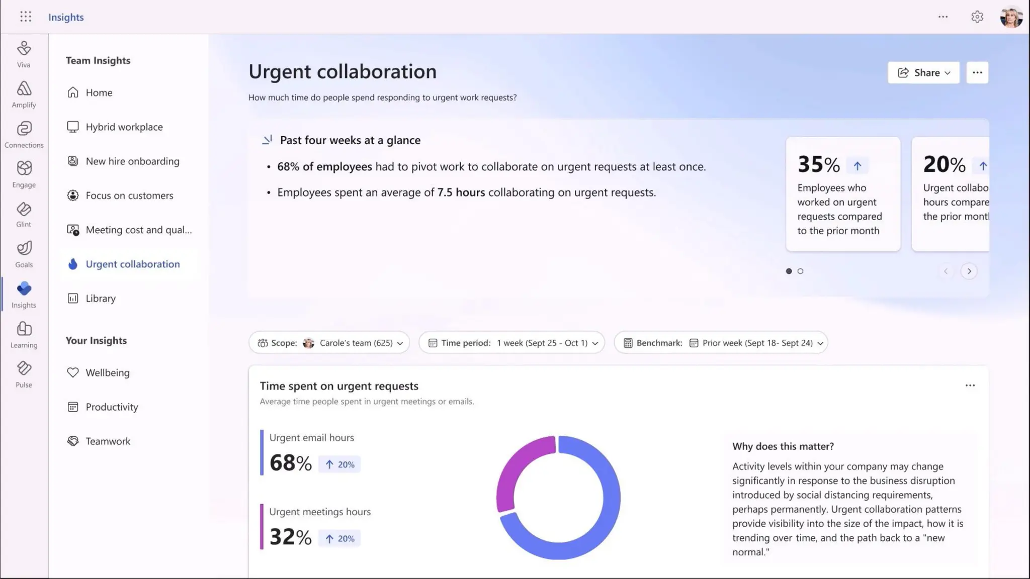 Microsoft x 2toLead Webinar Session 3 - How Employee Workplace Analytics and Feedback Is ...