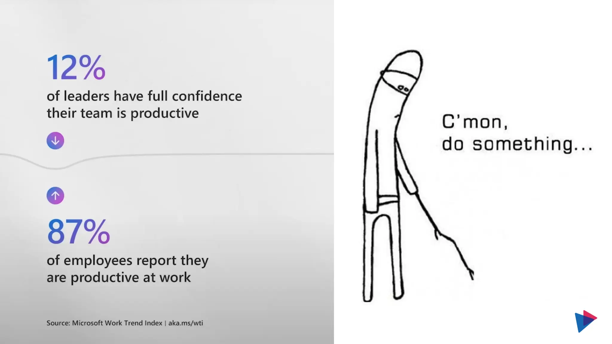 Microsoft x 2toLead Webinar Session 3 - How Employee Workplace Analytics and Feedback Is ...