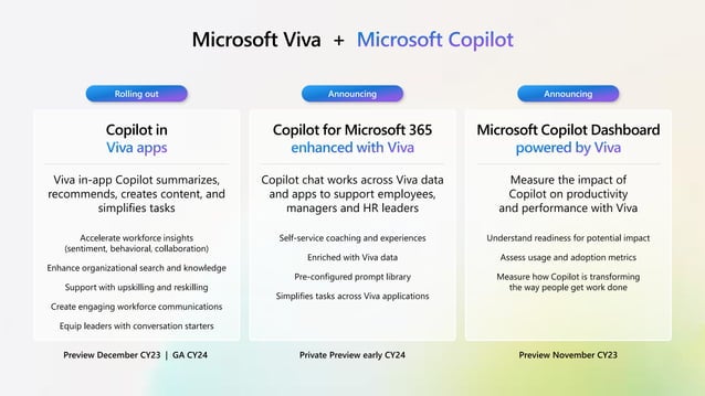 Microsoft x 2toLead Webinar Session 3 - How Employee Workplace Analytics and Feedback Is ...