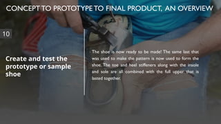 designing in footwear- exploring the art and science behind shoe design ...