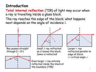 2 total internal reflection | PPT