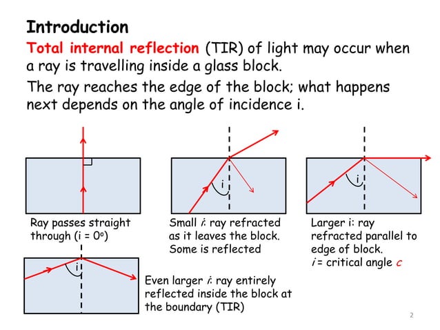 2 total internal reflection | PPT