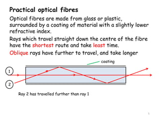 2 total internal reflection | PPT