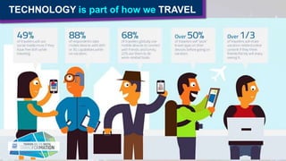 Tourism and the Digital Transformation | PPTX