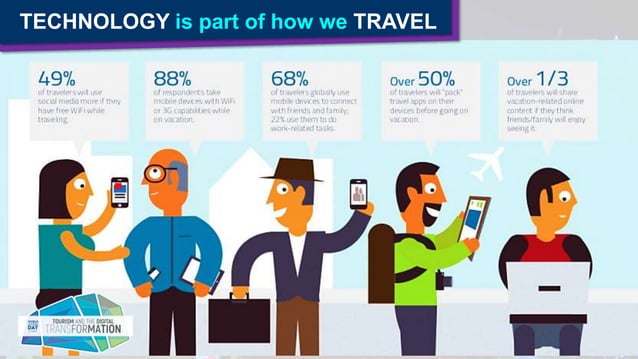 Tourism and the Digital Transformation | PPTX
