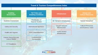 Introduction to Tourism Impacts | PDF