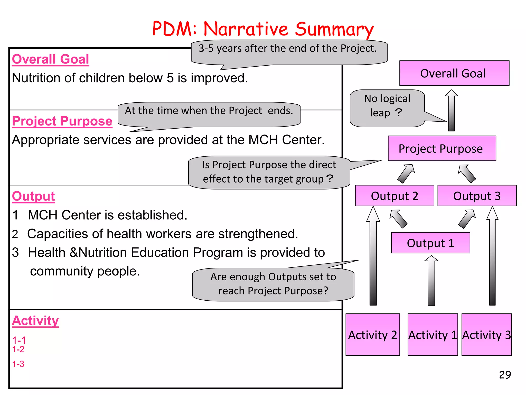 Training workshop on project cycle management | PPTX