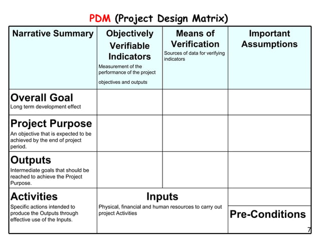 Training workshop on project cycle management | PPTX | Business and Finance