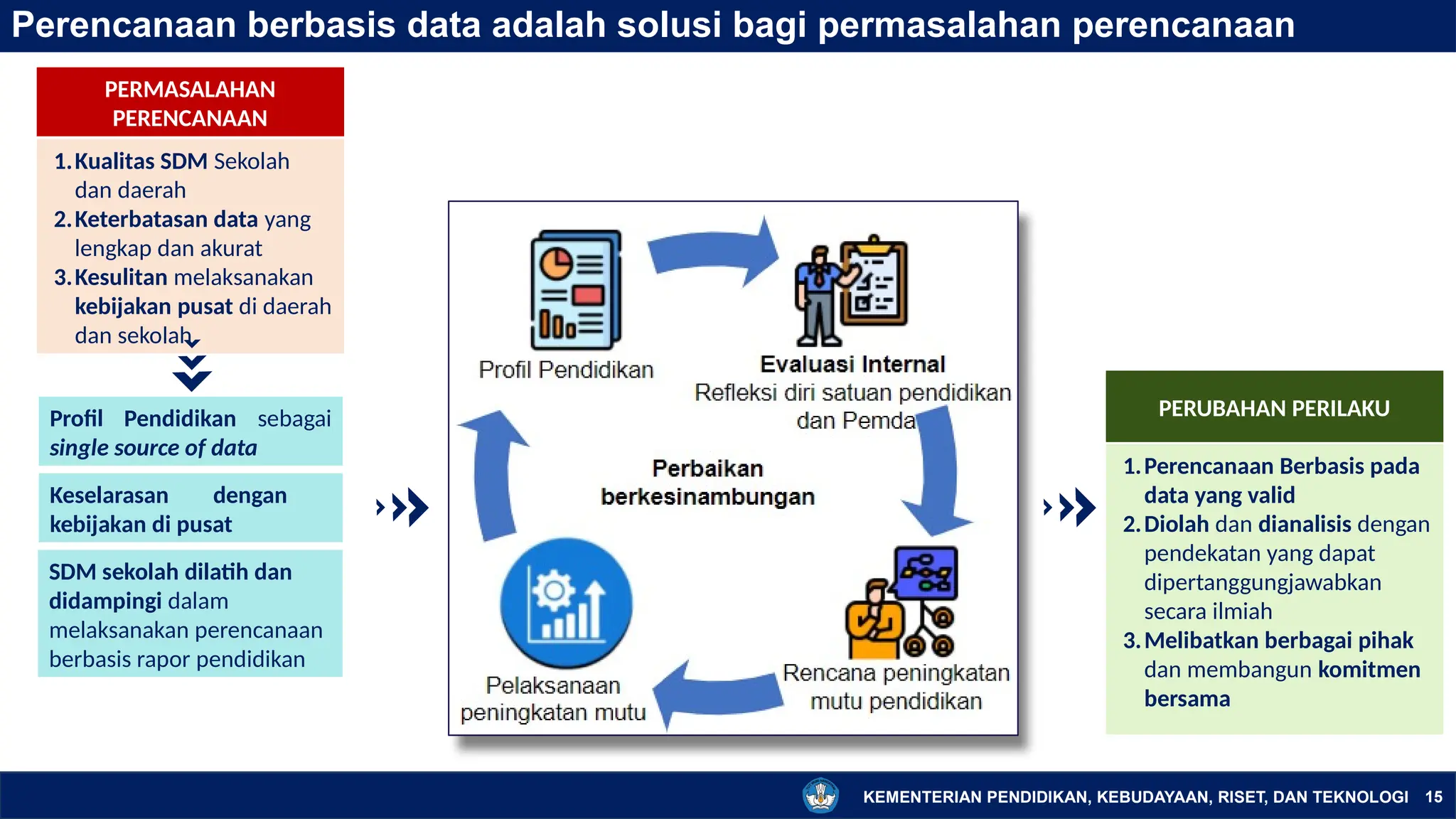 2 Transformasi PBD Satuan Pendidikan (1).pptx