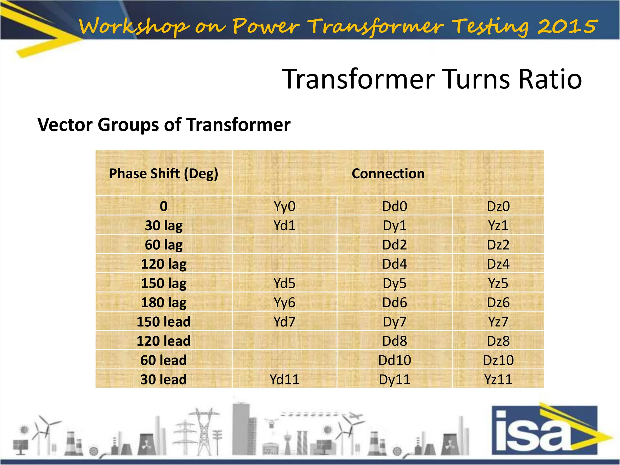 2 Transformer Ratio - Rev 2 detailed Explanation | PPTX
