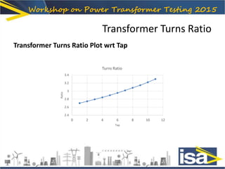 2 Transformer Ratio - Rev 2 detailed Explanation | PPTX