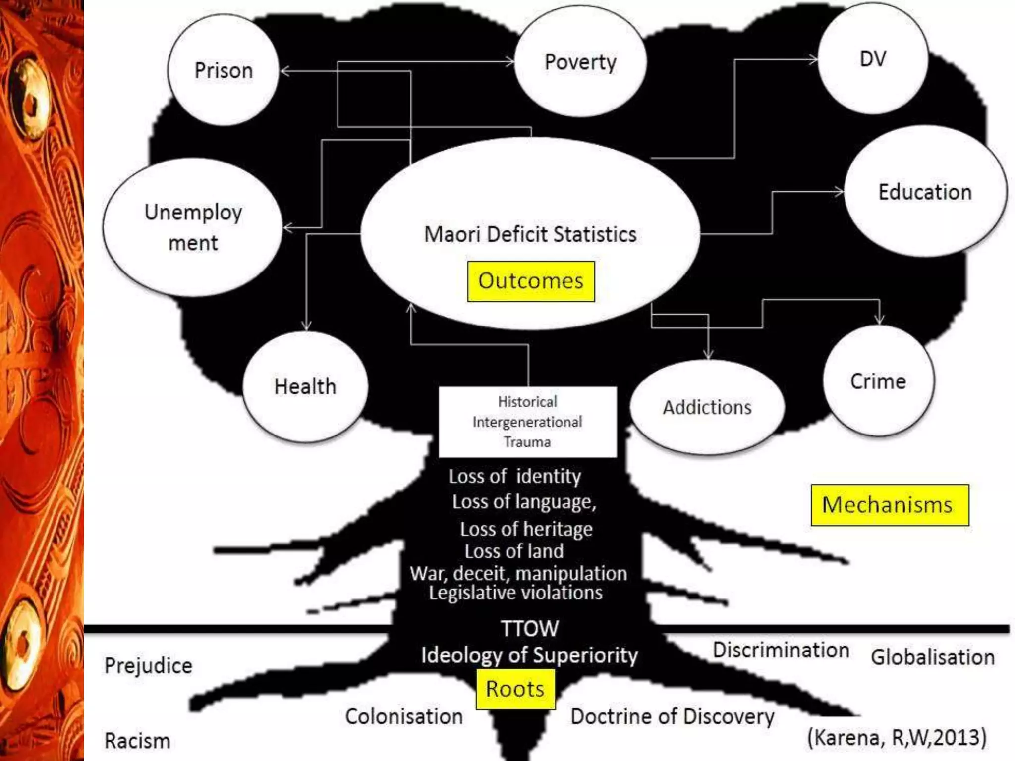 Transforming Māori experiences of Historical Intergenerational Trauma ...