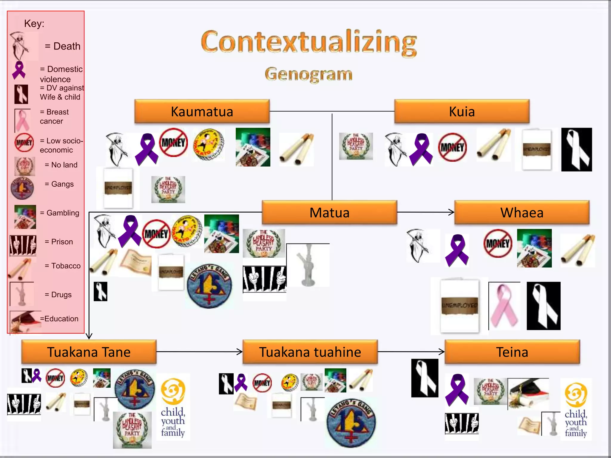 Transforming Māori experiences of Historical Intergenerational Trauma ...