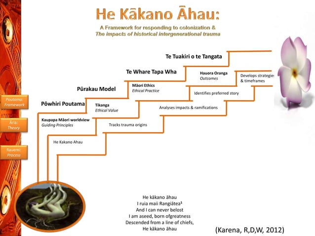 Transforming Māori experiences of Historical Intergenerational Trauma ...
