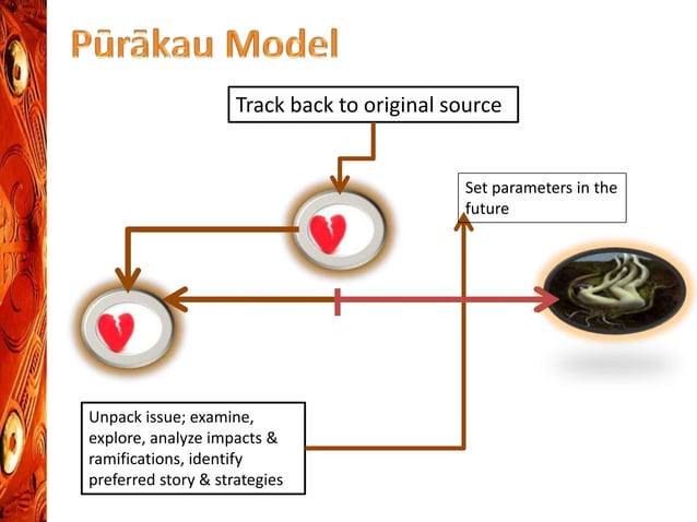Transforming Māori experiences of Historical Intergenerational Trauma ...