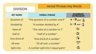 Mastering Algebraic Expressions: Translating Verbal Phrases into ...