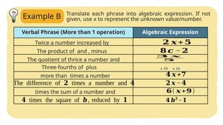 Mastering Algebraic Expressions: Translating Verbal Phrases into ...