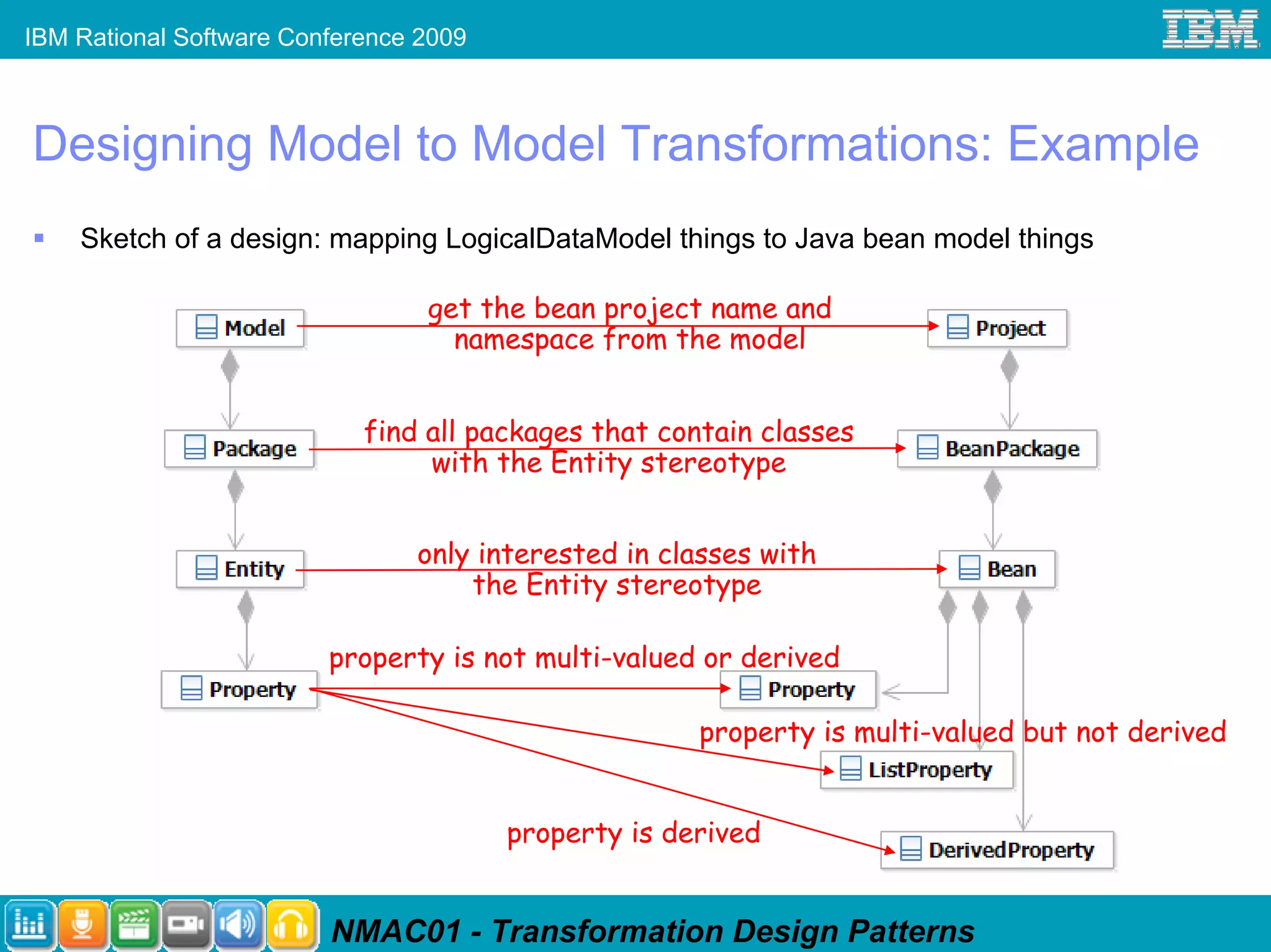 2 trasnformation design_patterns-sandeep_katoch | PPT