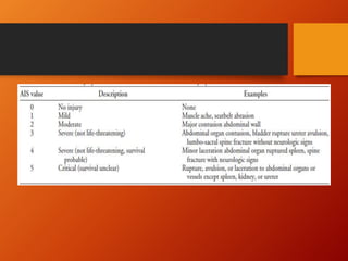 2 trauma score.pptx