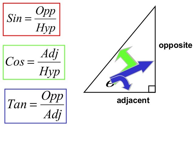 2 trigonometric ratios conglomerate keep